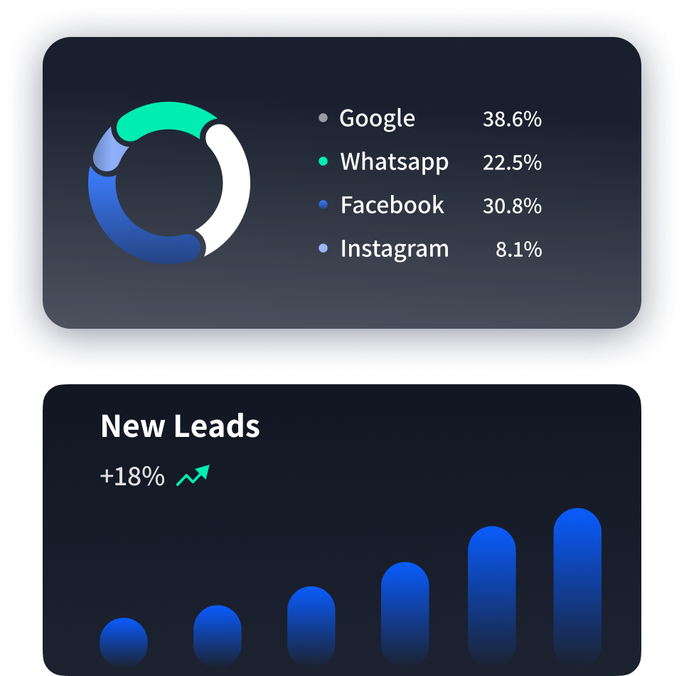 CRM Software for Medium Sized Business | Fireberry